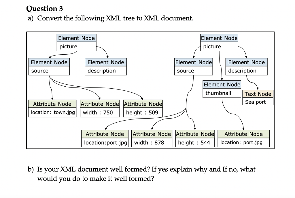 Solved Question 3 a) Convert the following XML tree to XML | Chegg.com