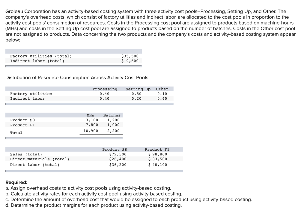 Solved Groleau Corporation has an activity-based costing | Chegg.com