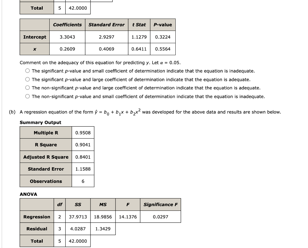 Solved Consider the following data for two variables x and | Chegg.com