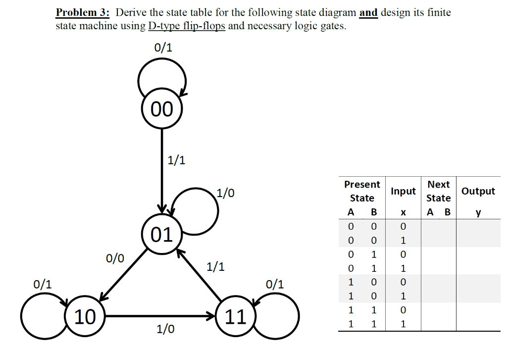Solved Problem 3: Derive the state table for the following | Chegg.com