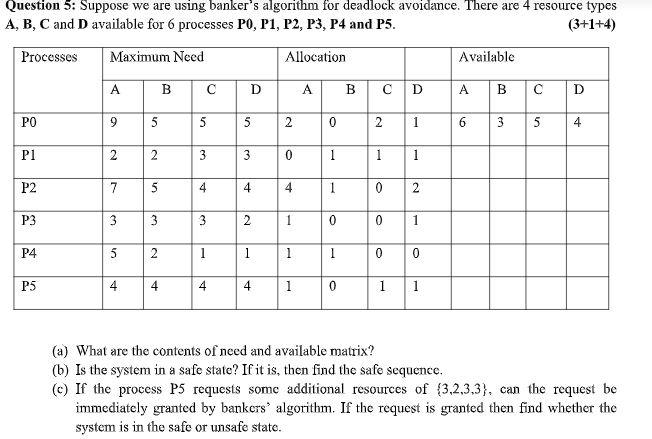 Solved Question 5: Suppose we are using banker's algorithm | Chegg.com