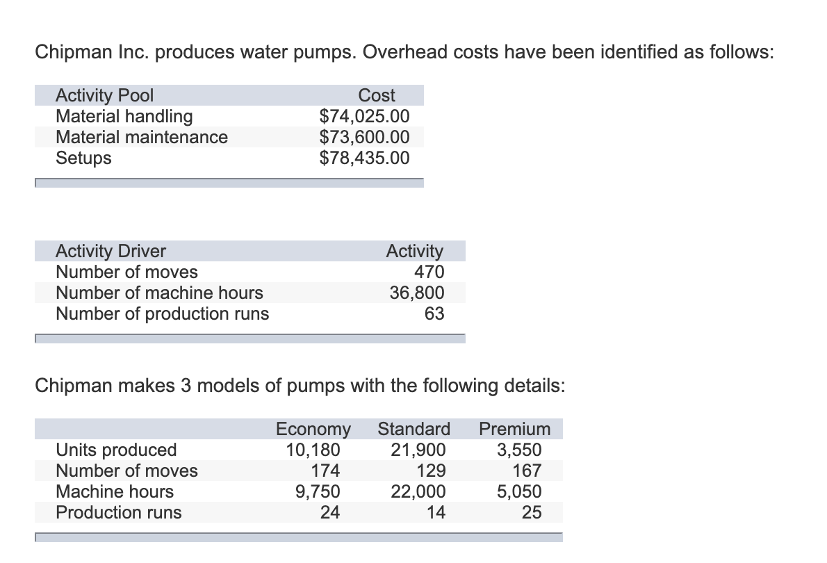 Solved Required: a. Calculate the activity rate for each | Chegg.com