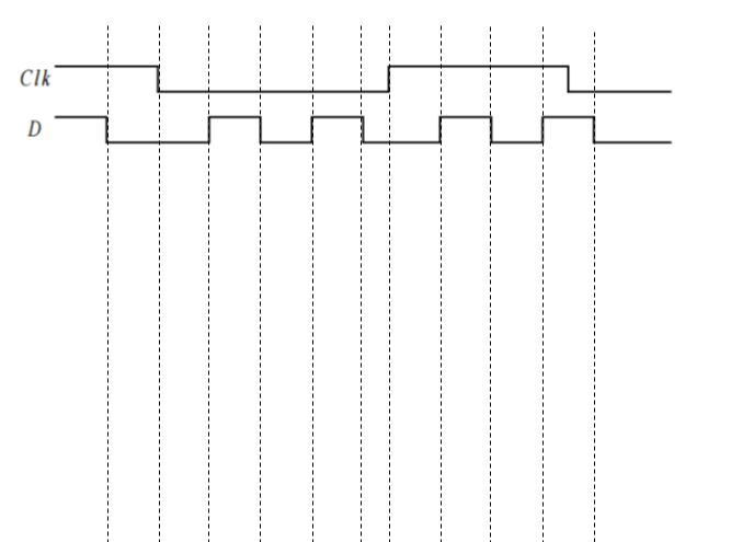 Solved For Following Circuit Draw Waveforms Of Qa And Qb 5344