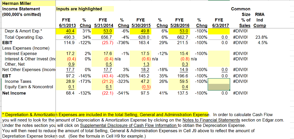 Herman Miller ML HR) Common Size Analysis Project | Chegg.com