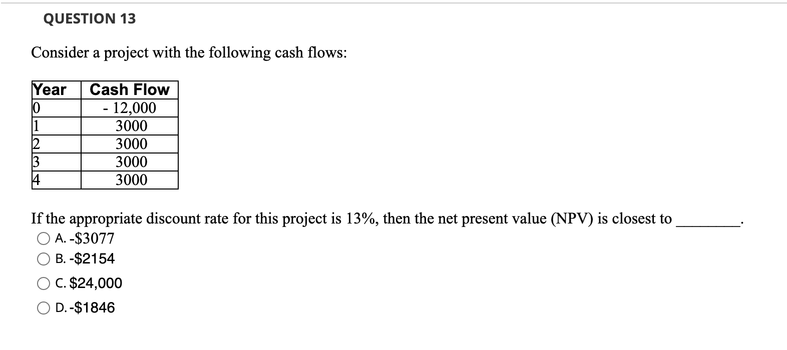 Solved QUESTION 13Consider a project with the following cash | Chegg.com
