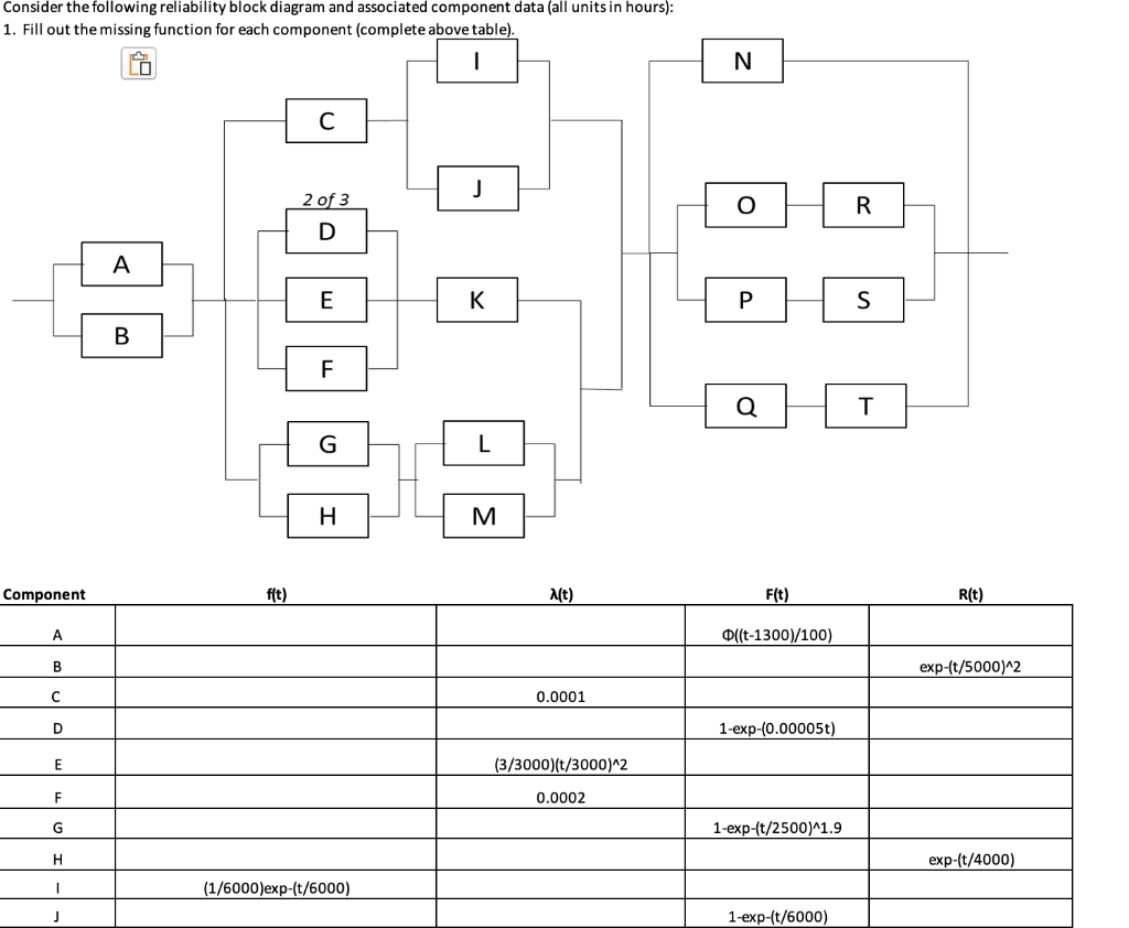 Solved Consider the following reliability block diagram and | Chegg.com