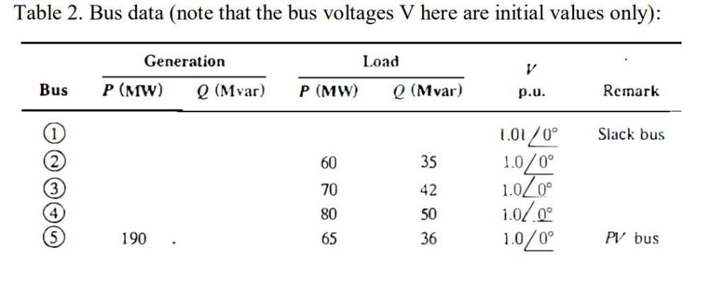 Now consider the following 5-bus power system in Fig. | Chegg.com