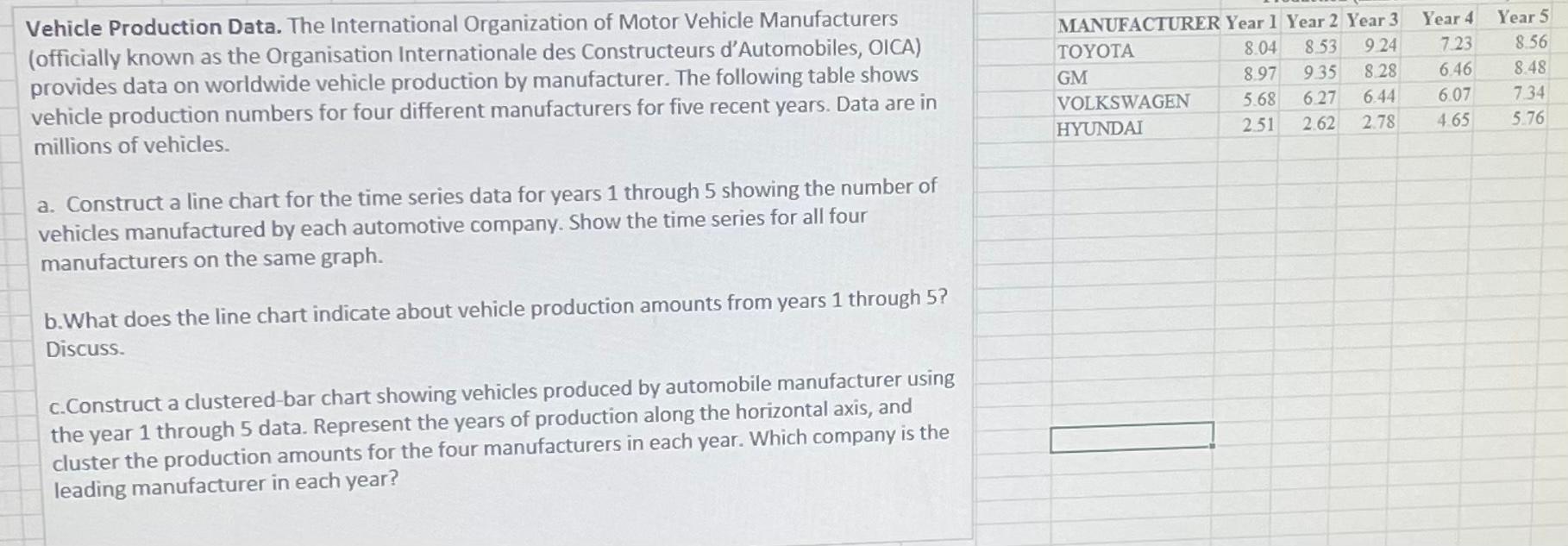 Solved Vehicle Production Data. The International | Chegg.com