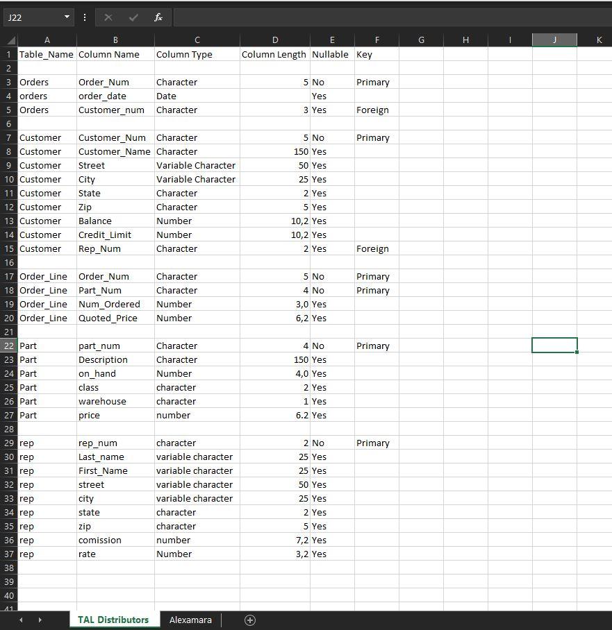 Solved Using the data definitions/descriptions in the Excel | Chegg.com