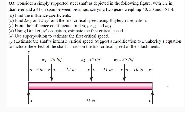 Q3. Consider a simply supported steel shaft as | Chegg.com