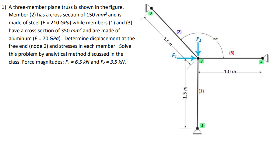 Solved 1) A three-member plane truss is shown in the figure. | Chegg.com