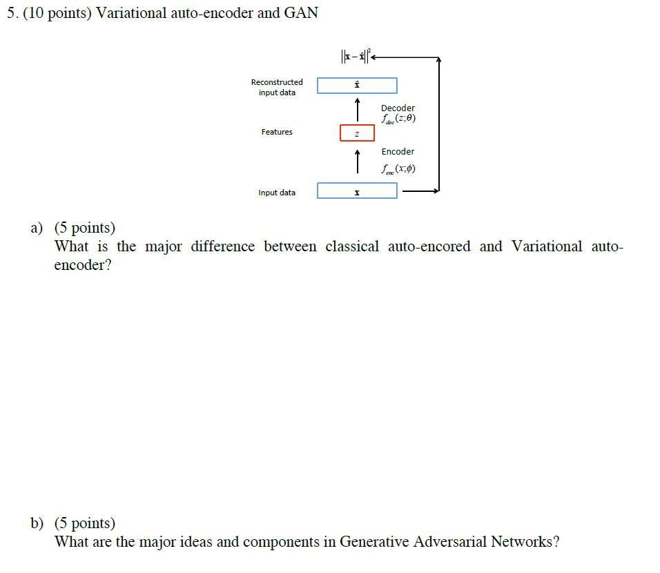 Solved 5. (10 points) Variational auto-encoder and GAN a) (5 | Chegg.com Solved 5. (10 points) Variational auto-encoder and GAN a) (5 | Chegg.com