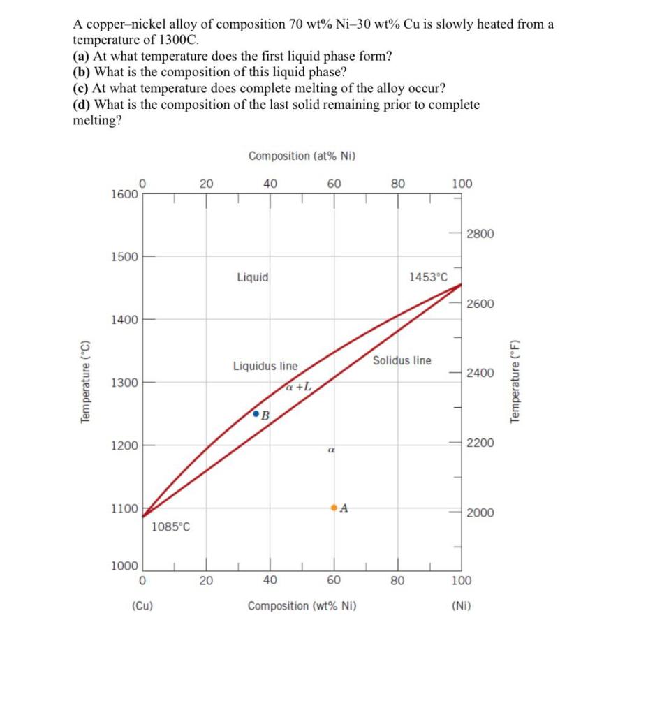 Solved A copper-nickel alloy of composition 70 wt% Ni-30 wt% | Chegg.com