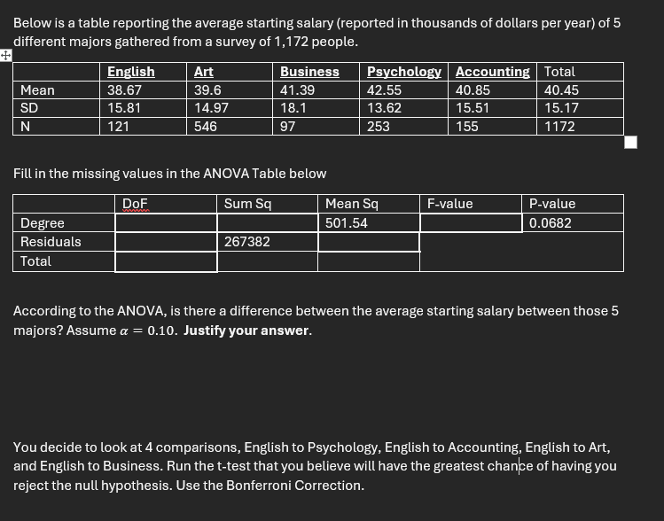 Solved Below is a table reporting the average starting | Chegg.com