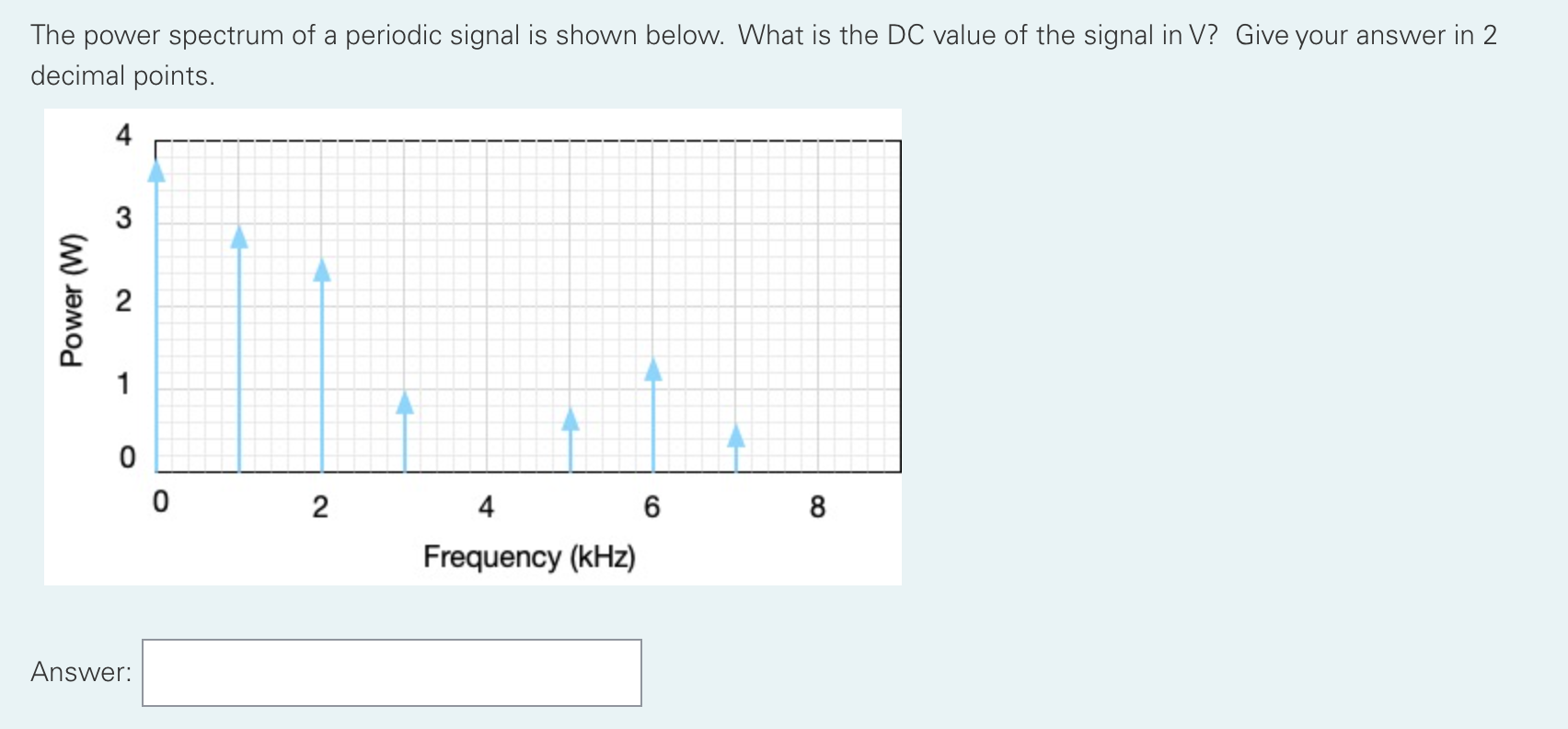 Solved The power spectrum of a periodic signal is shown | Chegg.com