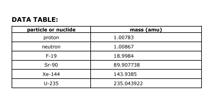 Solved Find the mass defect and the binding energy (in MeV) | Chegg.com