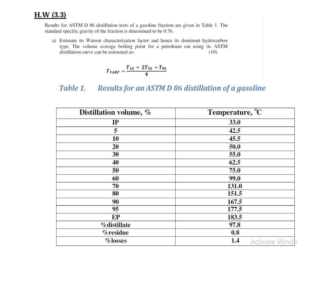 Solved H.W (3.3) Results for ASTM D 86 distillation tests of | Chegg.com