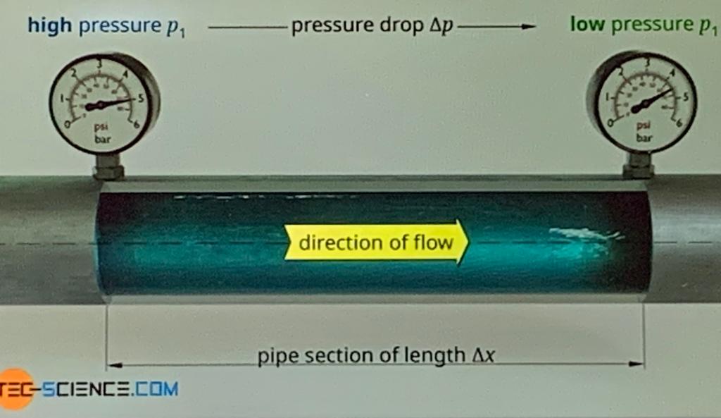 Solved HW for sure, in detail, thanks Q1 (a) We witness 0.07 | Chegg.com