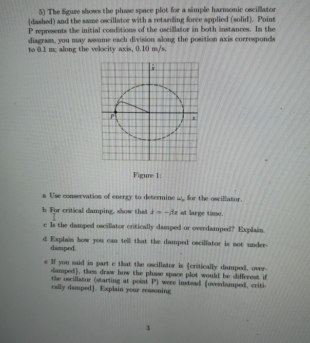 Solved 5) The figure shows the phase space plot for a simple | Chegg.com