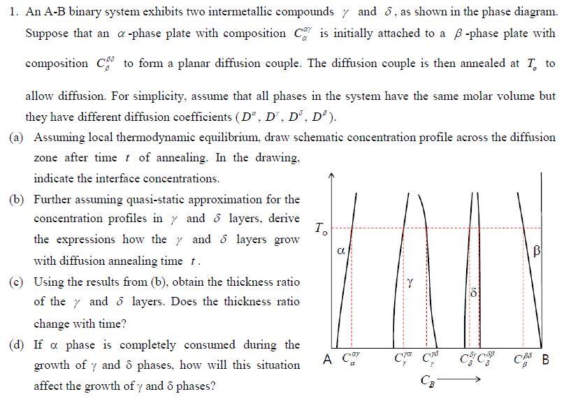 1. An A-B binary system exhibits two intermetallic | Chegg.com