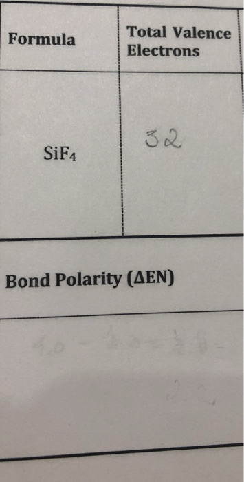 Solved Total Valence Electrons Formula SiF4 Bond Polarity | Chegg.com