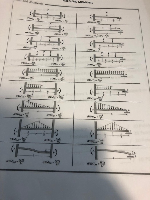 Solved Problem 3 Indeterminate Truss Analysis With The Force Chegg