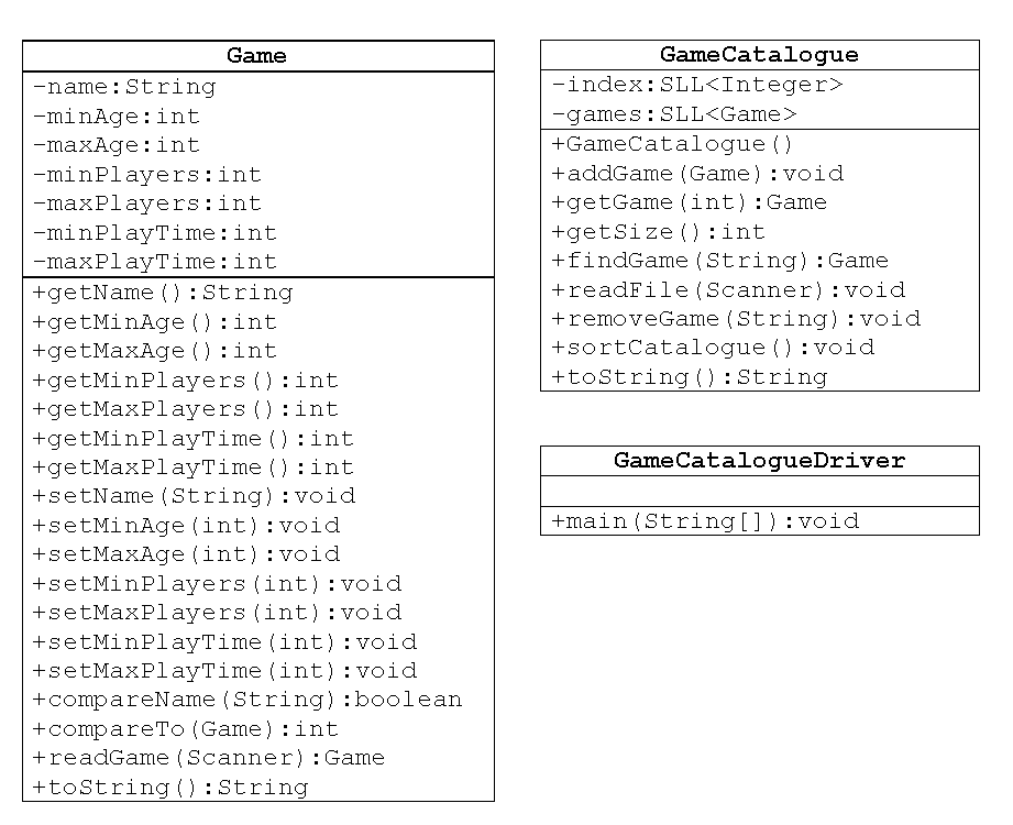 Solved GameCatalogue -index: SLL +GameCatalogue () +addGame | Chegg.com