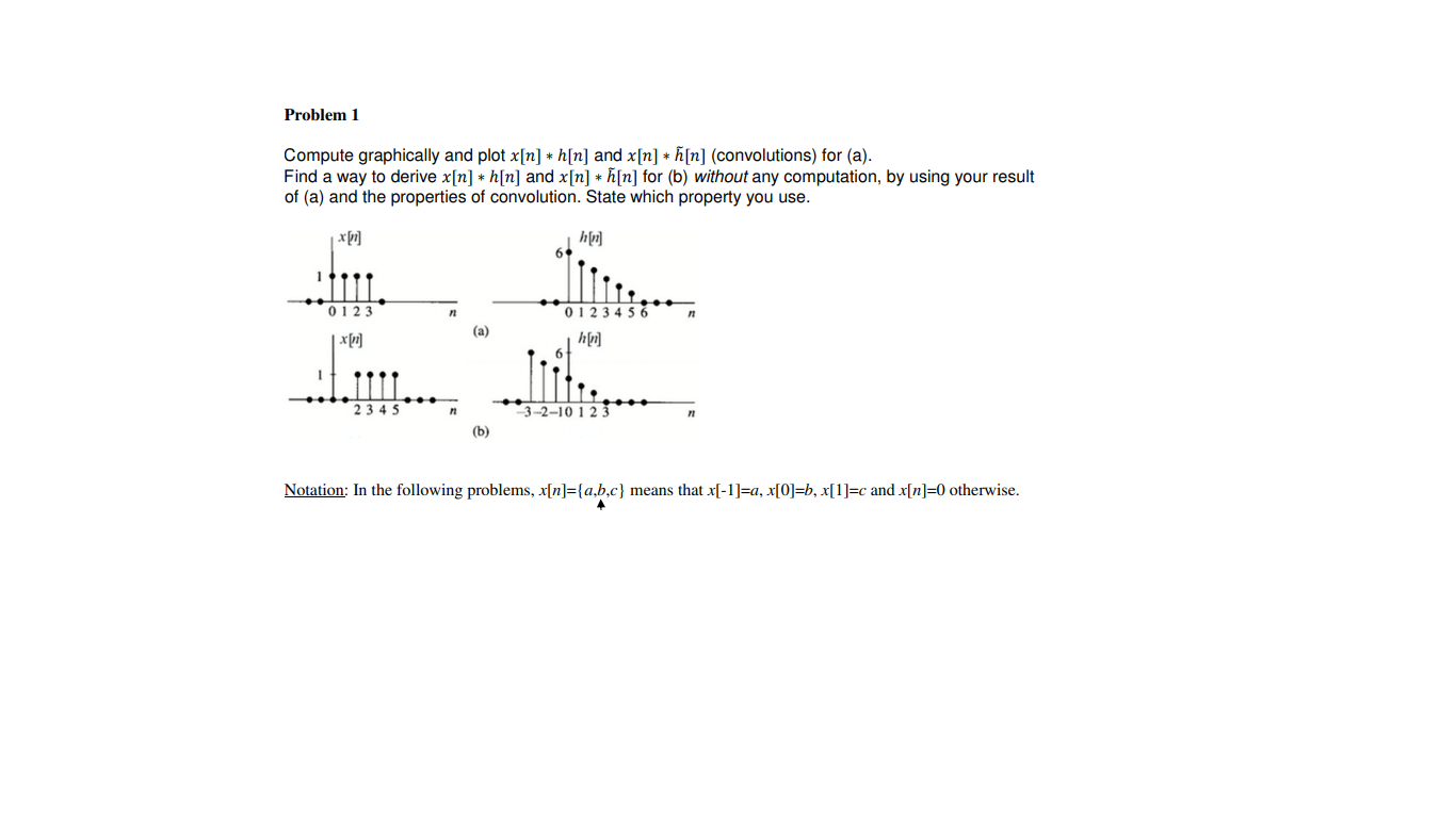 Solved Problem 1 Compute graphically and plot x[n] *h[n] and | Chegg.com