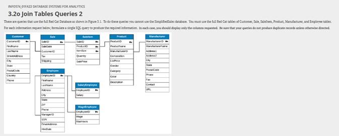 Solved These are queries that use the full Red Cat Database | Chegg.com