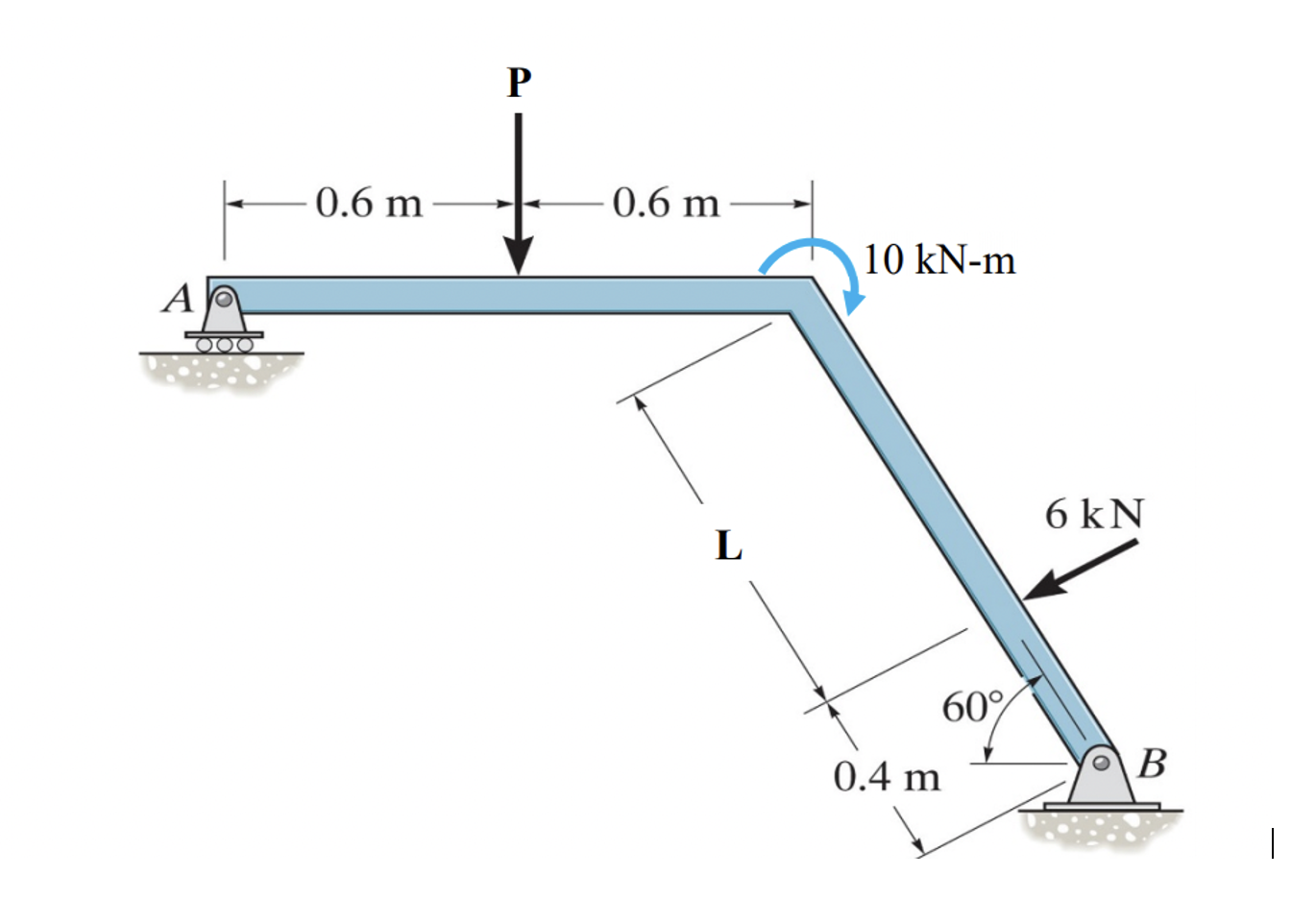 Solved Determine the reaction at the roller A and horizontal | Chegg.com