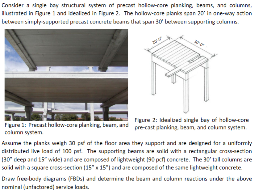 Solved Consider a single bay structural system of precast | Chegg.com