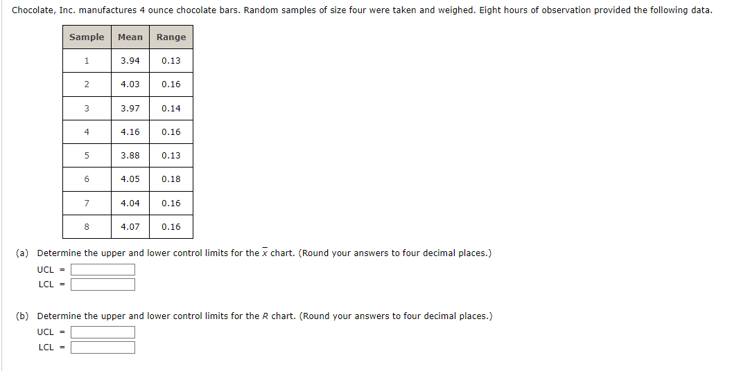 Solved Chocolate, Inc. manufactures 4 ounce chocolate bars. | Chegg.com