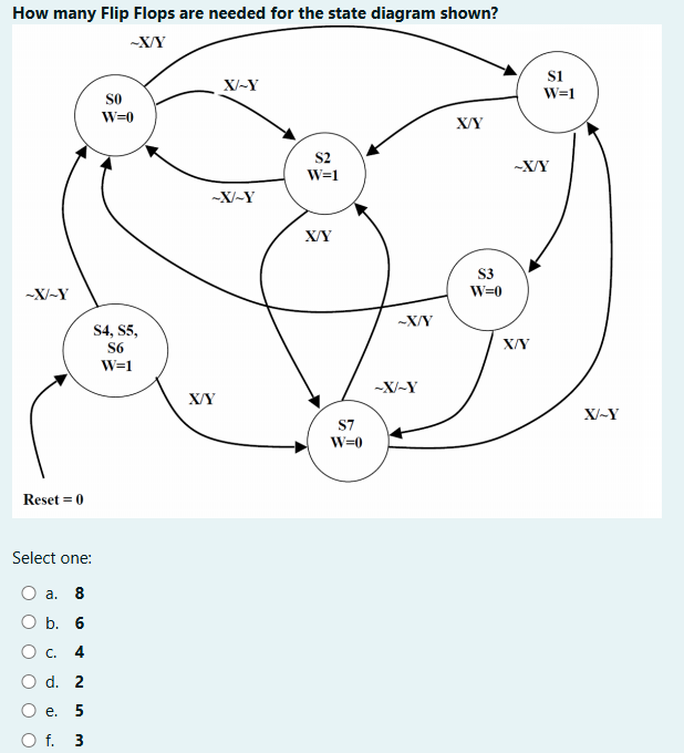 Solved How many Flip Flops are needed for the state diagram | Chegg.com