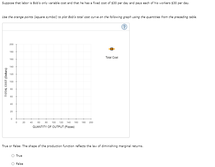 Solved Bob's Performance Pizza is a small restaurant in | Chegg.com