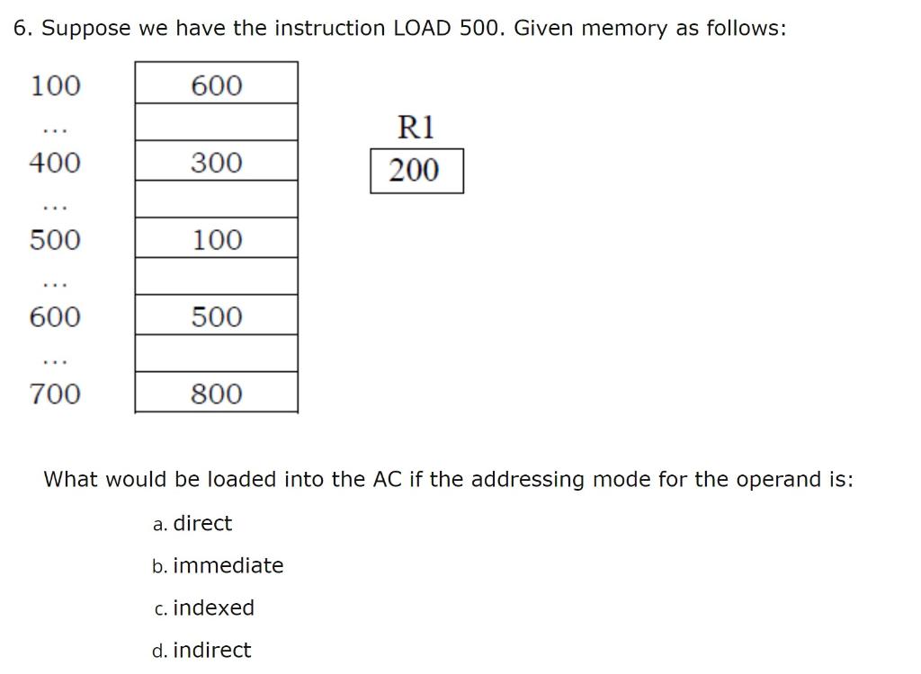 Solved 6. Suppose we have the instruction LOAD 500. Given | Chegg.com