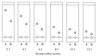 Solved 1. The following are the TLC results from running | Chegg.com