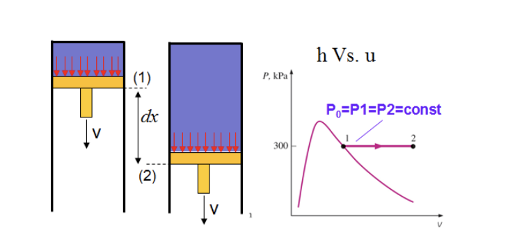 Solved This is a Closed system Piston Assembly A) Derive | Chegg.com