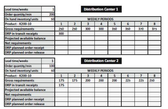 Solved As the distribution inventory planning manager for | Chegg.com
