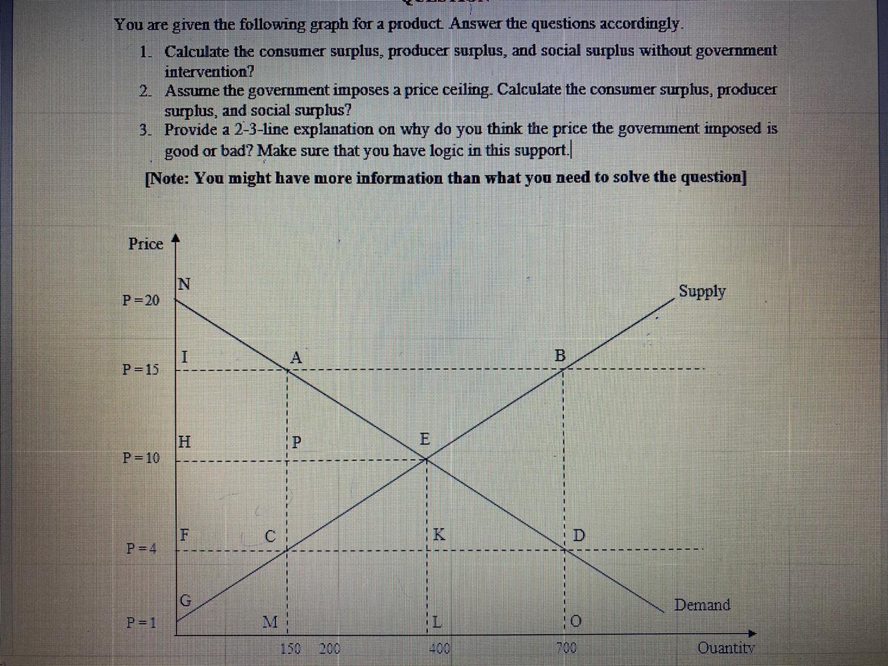 Solved You Are Given The Following Graph For A Product Chegg