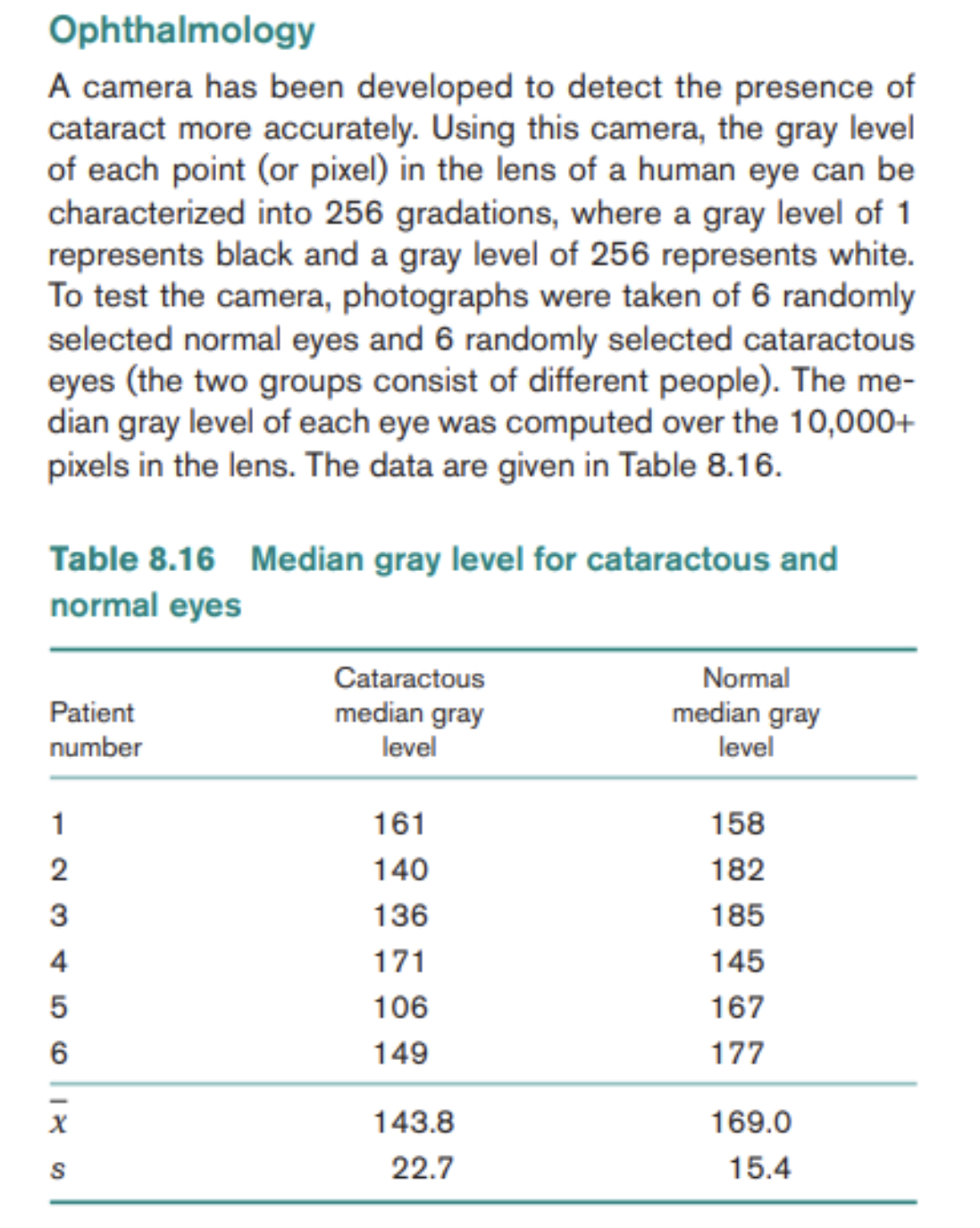 Solved Provide a 99% CI for the mean difference in median | Chegg.com