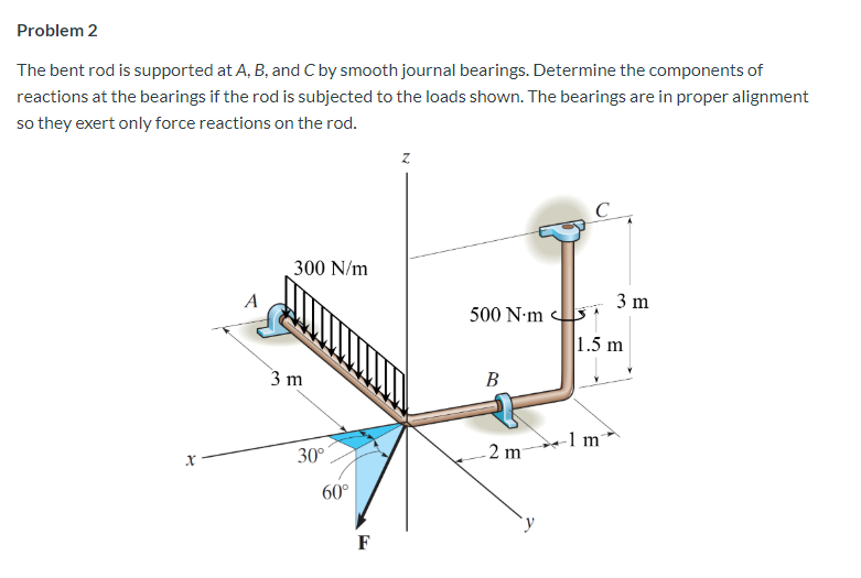 Problem 2 The bent rod is supported at A, B, and C by | Chegg.com