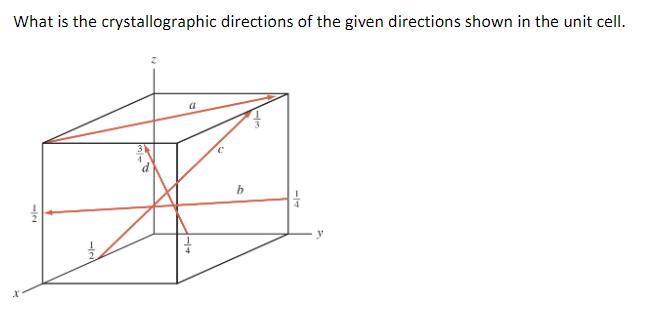 Solved What is the crystallographic directions of the given | Chegg.com