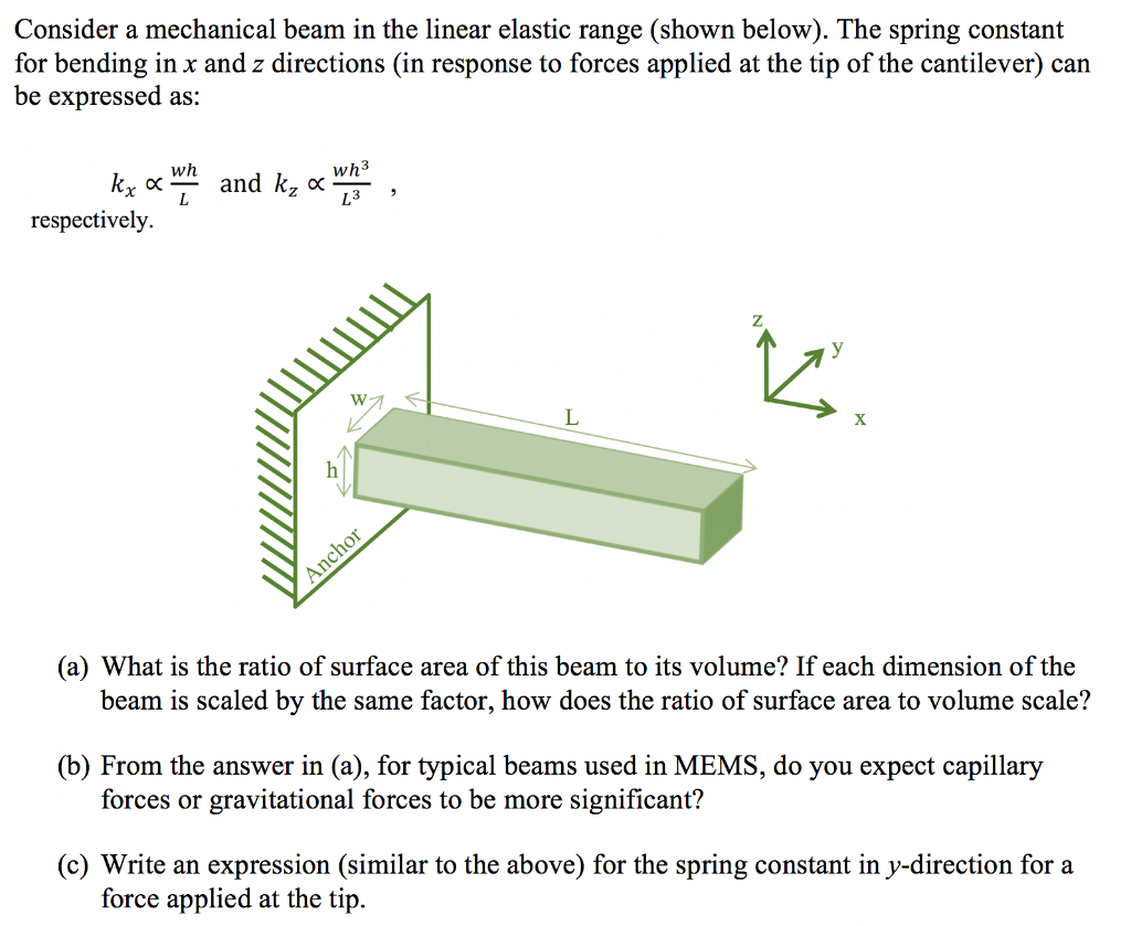 Solved Consider a mechanical beam in the linear elastic | Chegg.com