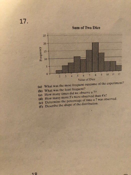 Solved Sum of Two Dice 25 20 E 15 0 2 34 56 78 10 11 12 | Chegg.com