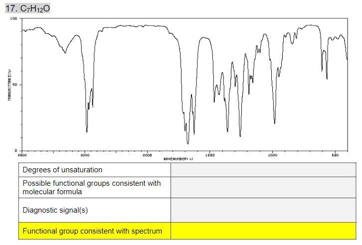 Solved 17. C7H120 LOD TERNSHETTANCE1% Nam D 4000 3000 2000 | Chegg.com