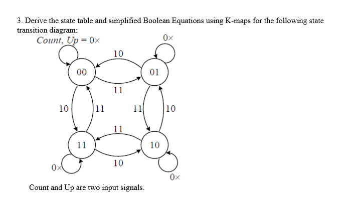 Solved 2. Derive simplified Boolean Functions using k-maps | Chegg.com