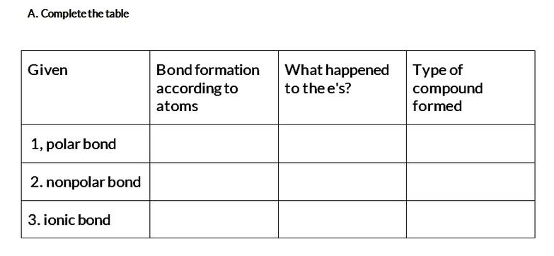 Solved A. Complete the table Given Bond formation according | Chegg.com