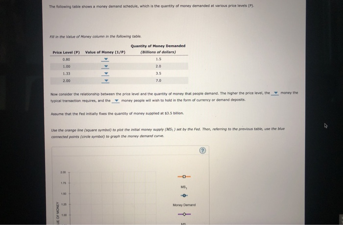Solved The following table shows a money demand schedule, | Chegg.com