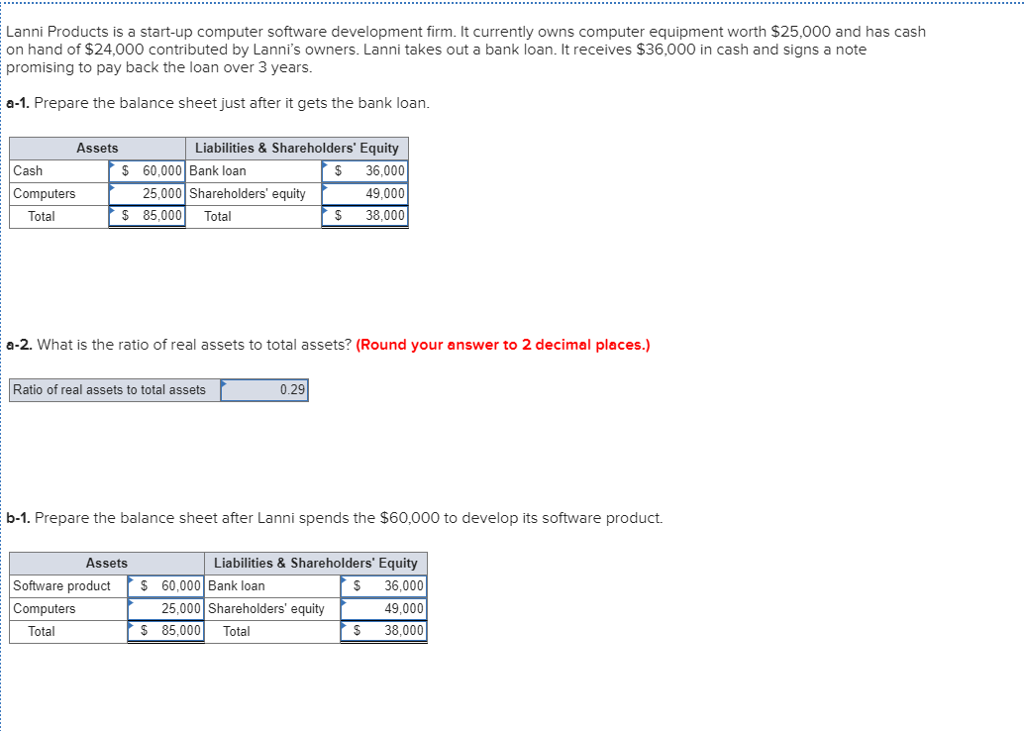 Solved Lanni Products is a start-up computer software | Chegg.com