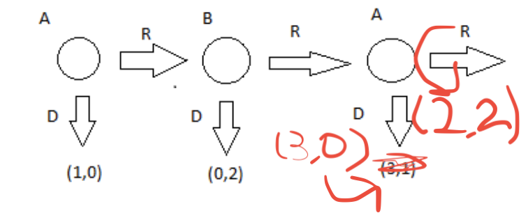 Solved Consider the three round ”build up” game, which has a | Chegg.com